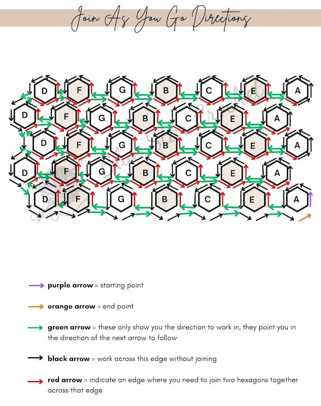 Join As You Go Technique For Crochet Hexagons Tutorial - Blue Star Crochet